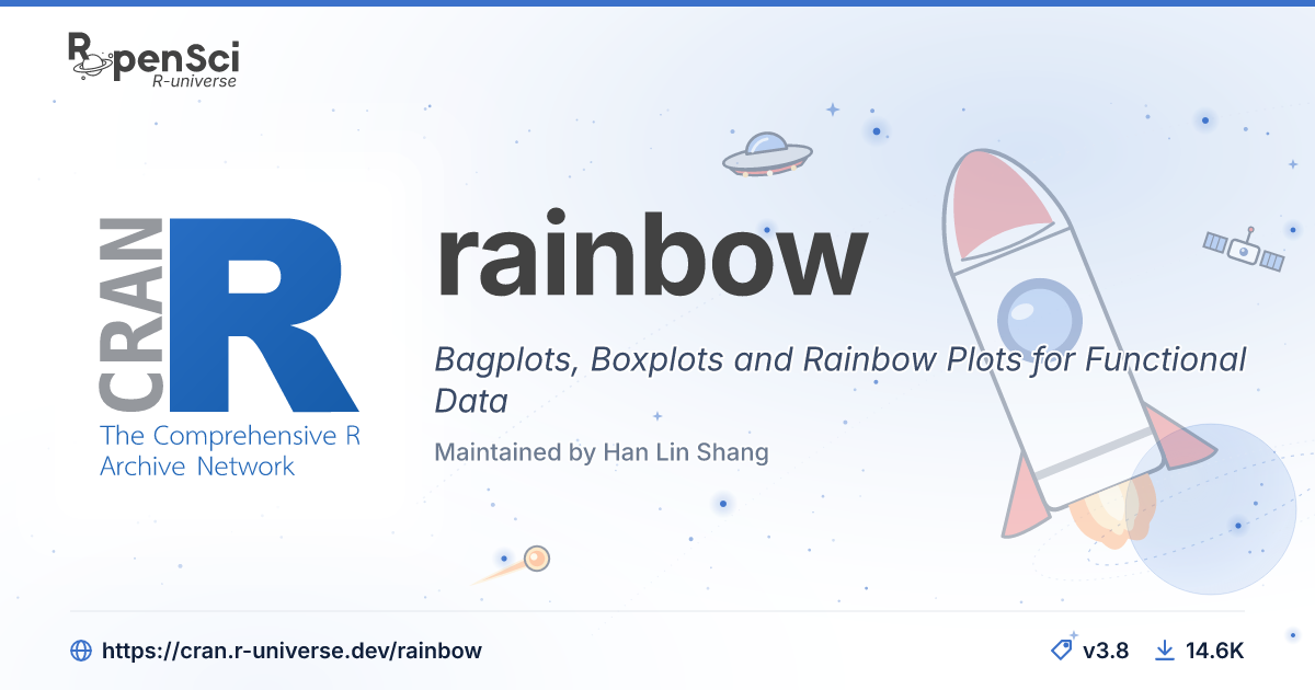 rainbow: Bagplots, Boxplots and Rainbow Plots for Functional Data